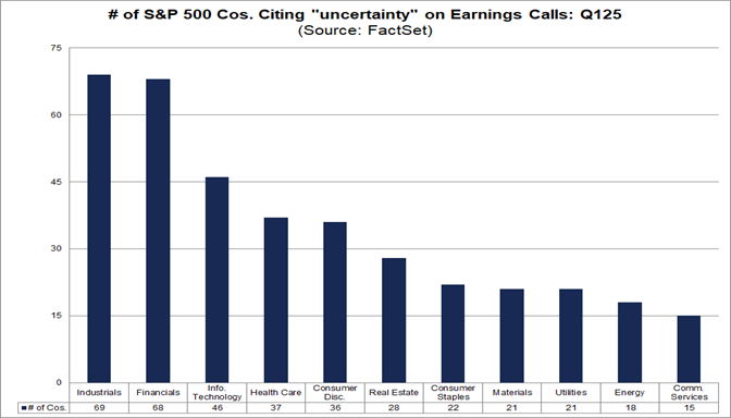 Highest Number of S&P 500 Companies Citing “Uncertainty” on Earnings ...