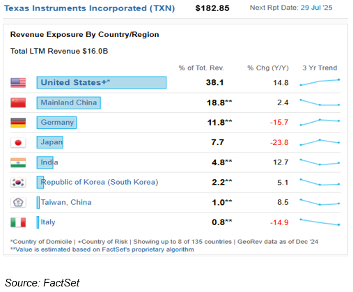 Tariff Uncertainty: Unveiling Hidden Revenue and Supply Chain Risks
