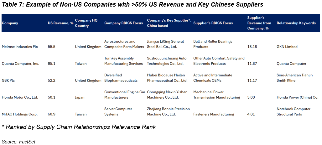 Tariff Uncertainty: Unveiling Hidden Revenue and Supply Chain Risks