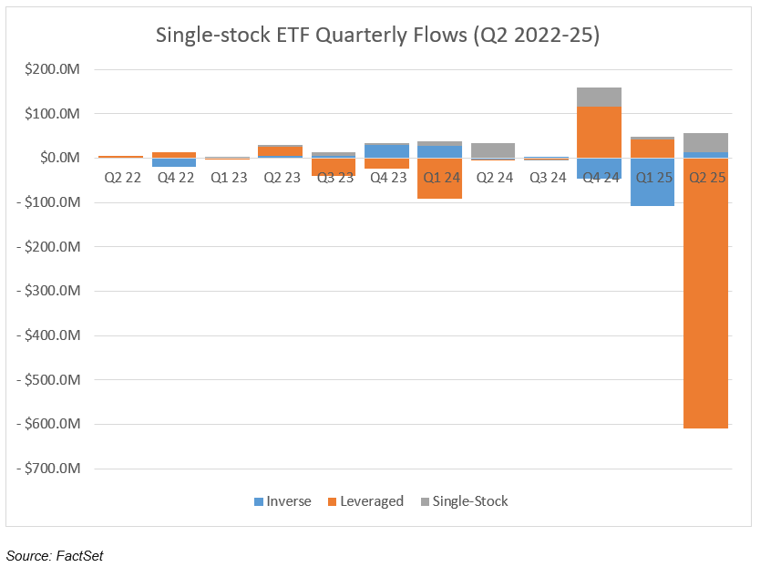 U.S. ETF Monthly Summary: June 2025 Results