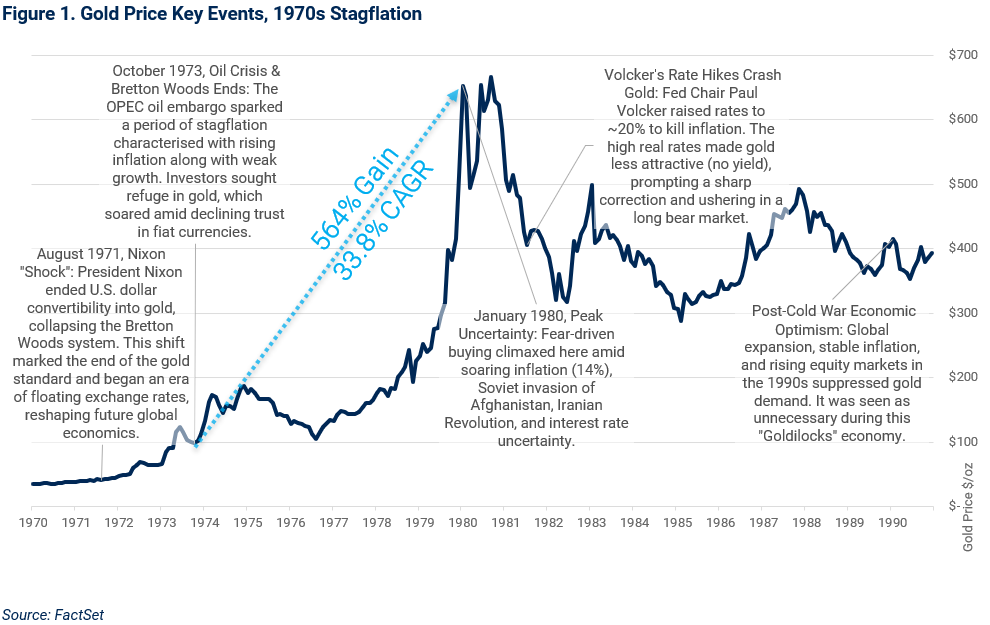 Metals & Mining: Looking for a Safe-Haven Asset?