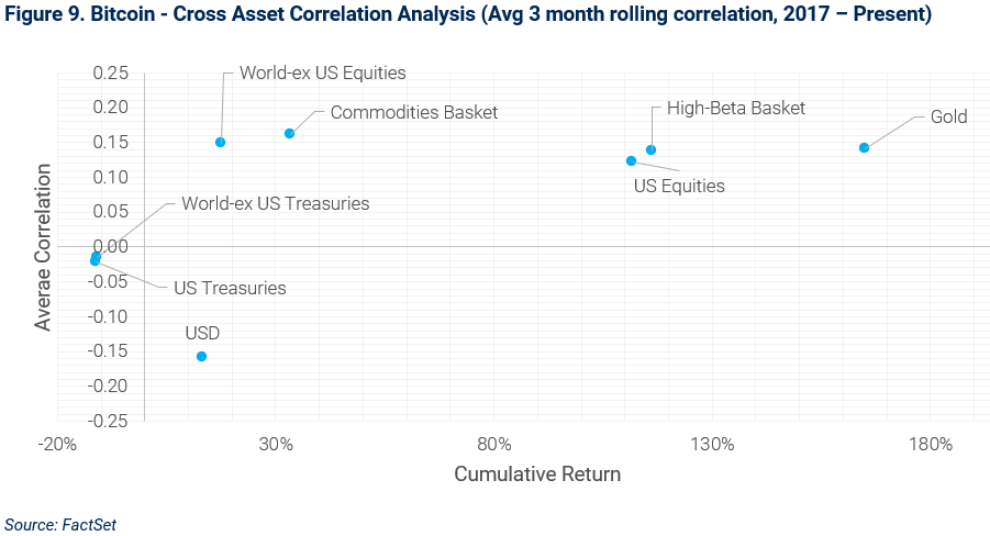 Metals & Mining: Looking for a Safe-Haven Asset?