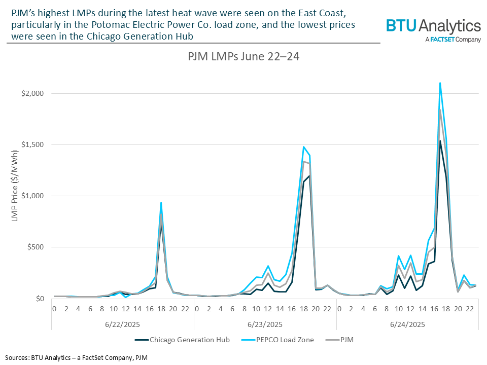 PJM Prices Spike After Record Peak Demand in June