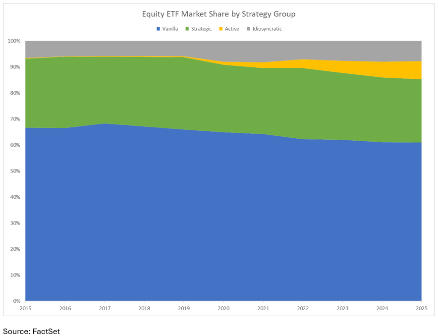 ETF Investors Revolt: Disruptive Flows Challenge the Industry’s Core ...