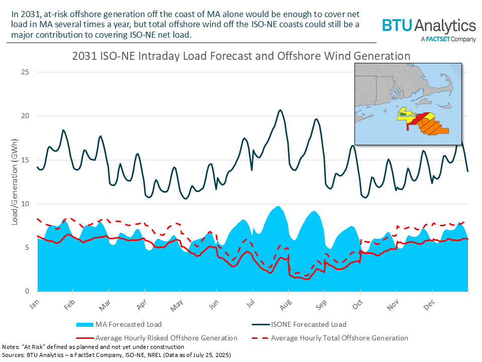 U.S. Offshore Wind Crumbling Under Trump Administration
