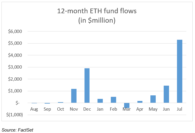 U.S. ETF Monthly Summary: July 2025 Results