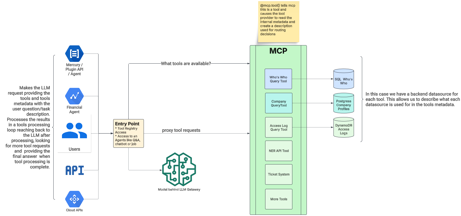 Modular AI Agents and the New Operating System of Finance