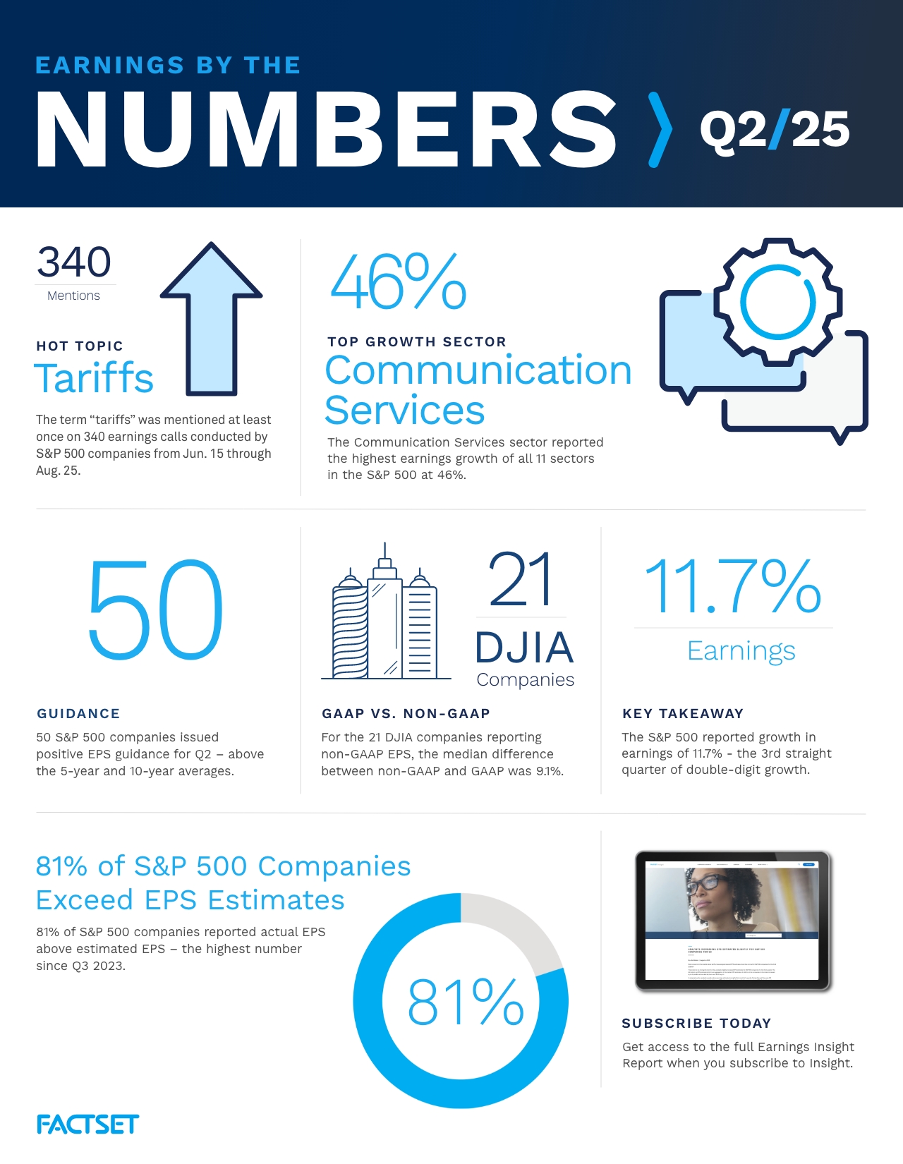 Earnings Insight Infographic: Q2 2025 By the Numbers