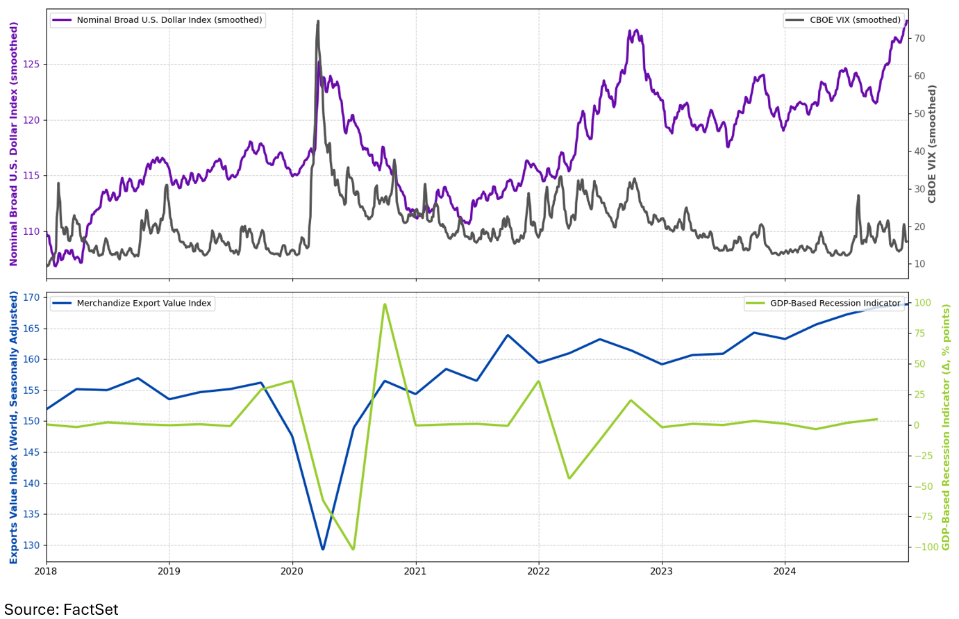Rethinking Diversification Amid Economic Fragmentation: Why Revenue ...
