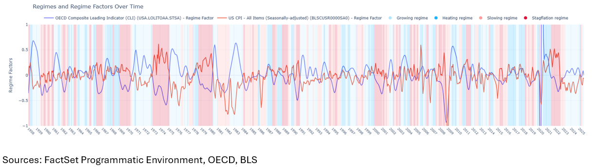 Mapping Asset Returns to Economic Regimes: A Practical Investor’s Guide