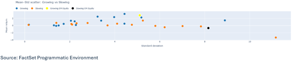 Mapping Asset Returns to Economic Regimes: A Practical Investor’s Guide