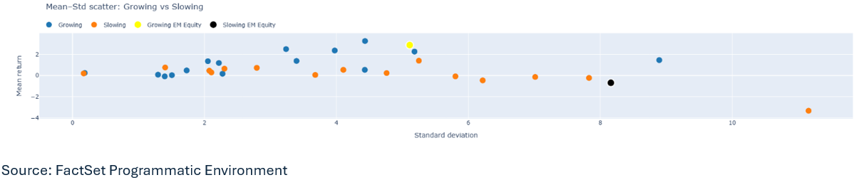 Mapping Asset Returns to Economic Regimes: A Practical Investor’s Guide