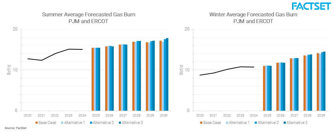 What the One Big Beautiful Bill Act Means for Power