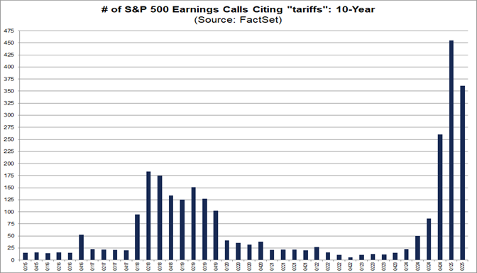 21% Decline in the Number of S&P 500 Earnings Calls Citing “Tariffs ...