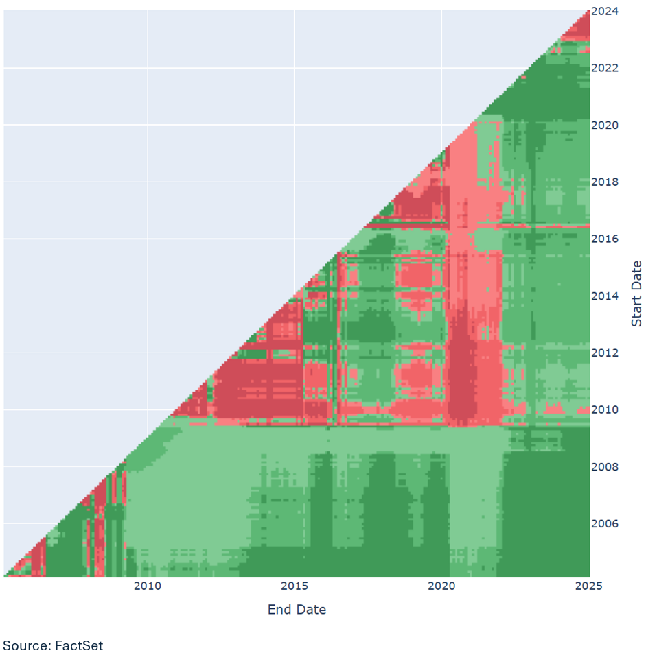 Smart Factor Mixing: Dynamic Allocation of Value and Momentum