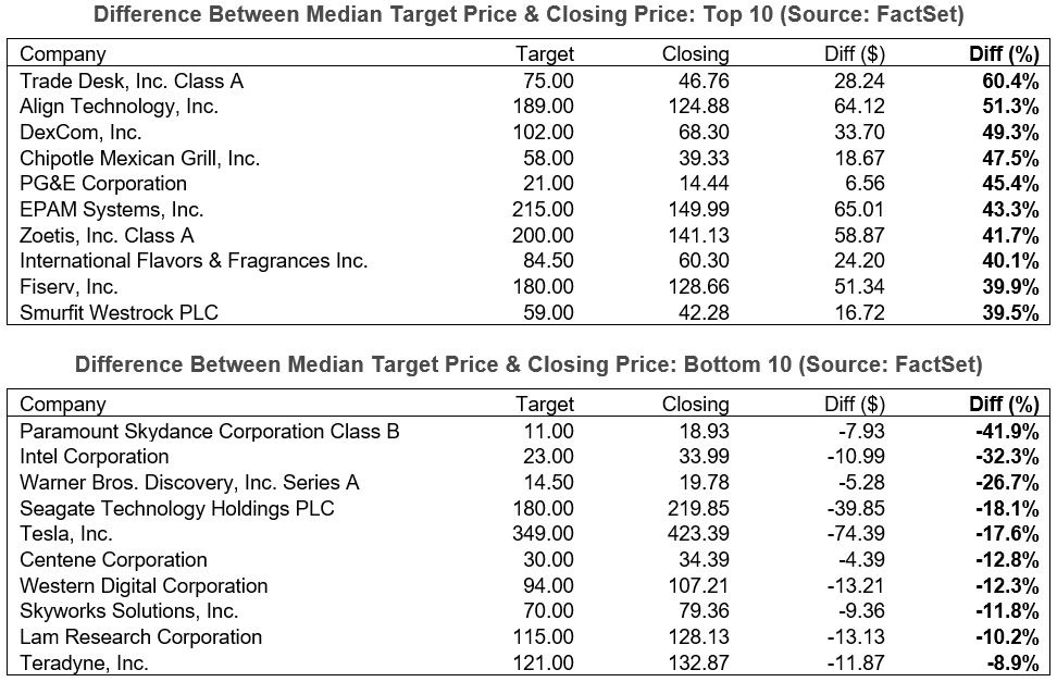 Industry Analysts Project 11% Increase in S&P 500 Price Over the Next ...