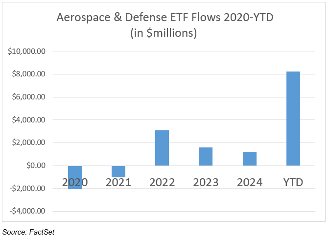 U.S. ETF Monthly Summary: September 2025 Results