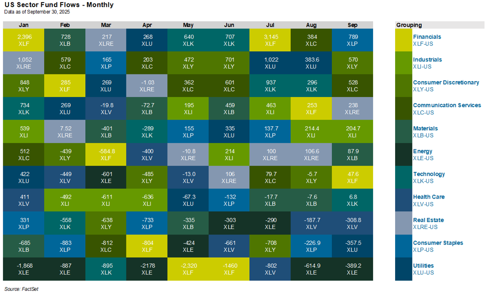 U.S. ETF Monthly Summary: September 2025 Results