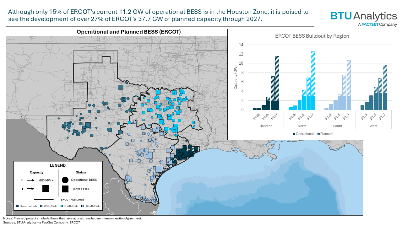 ERCOT Batteries Shifting from Supply to Demand