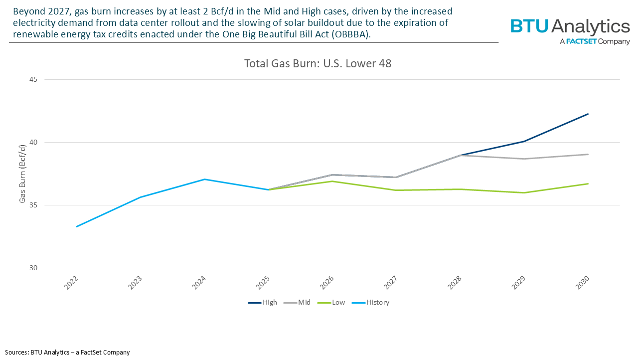 AI Arms Race: Data Center Impacts on U.S. Electricity Demand