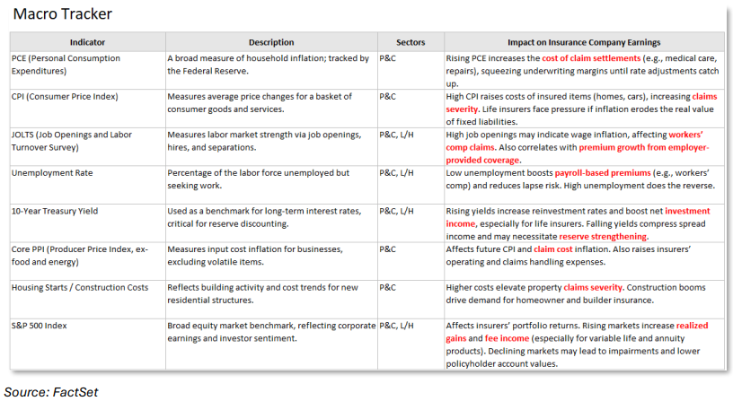 Insurance: Higher Private Portfolio Investments, Extended Maturities ...