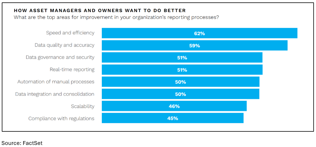 Is Your Buy-Side Reporting Strategy Aligned with Client Expectations?
