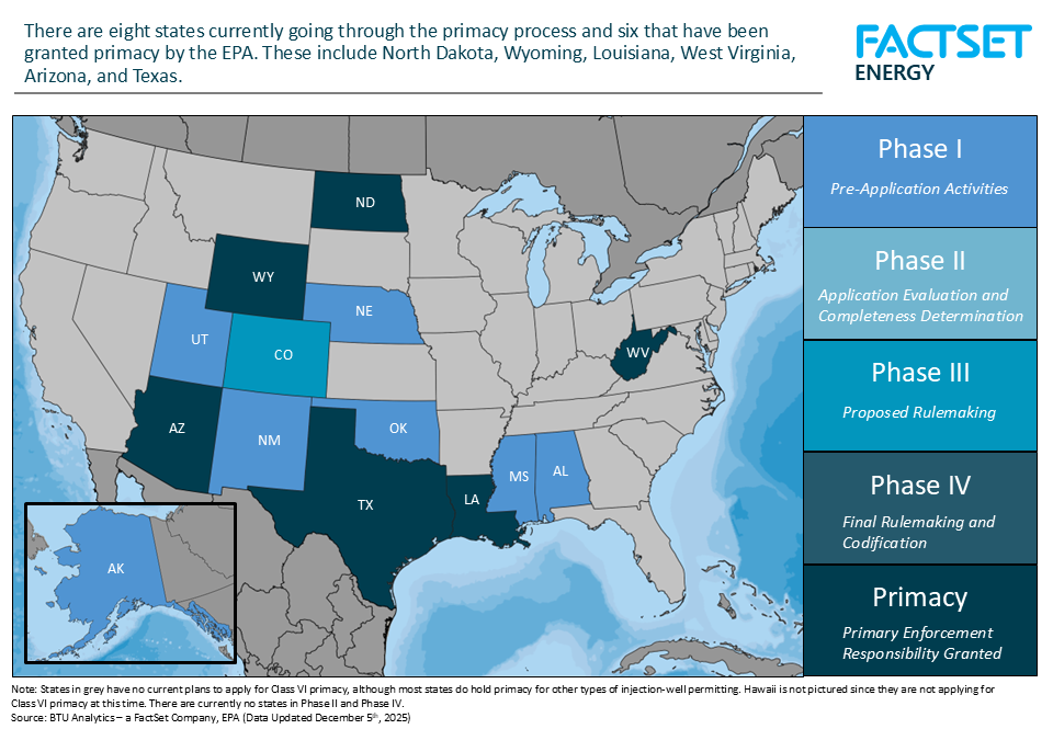 Class VI Primacy Update: Texas Moves Forward, Louisiana Pauses