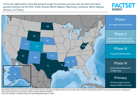 Class VI Primacy Update: Texas Moves Forward, Louisiana Pauses