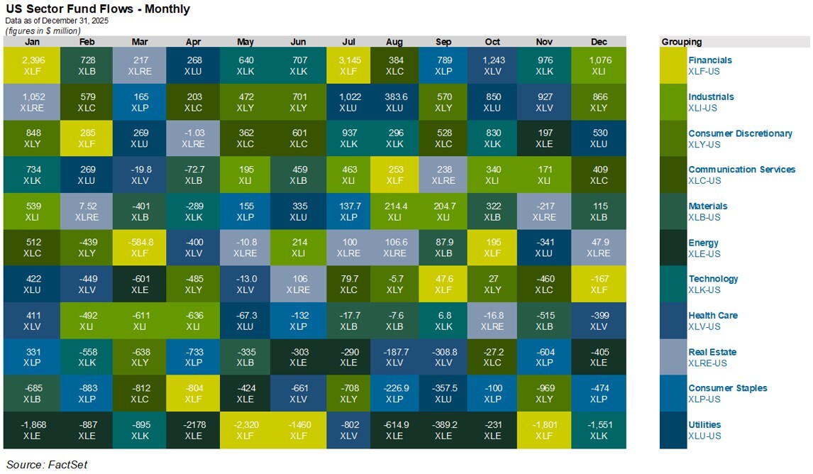U.S. ETF Summary: December and Full Year 2025 Results