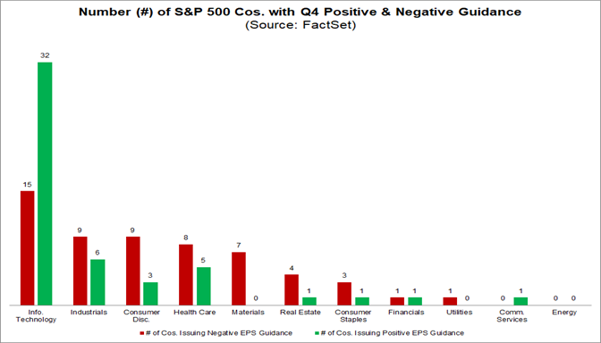 S&P 500 Earnings Season Preview: Q4 2025