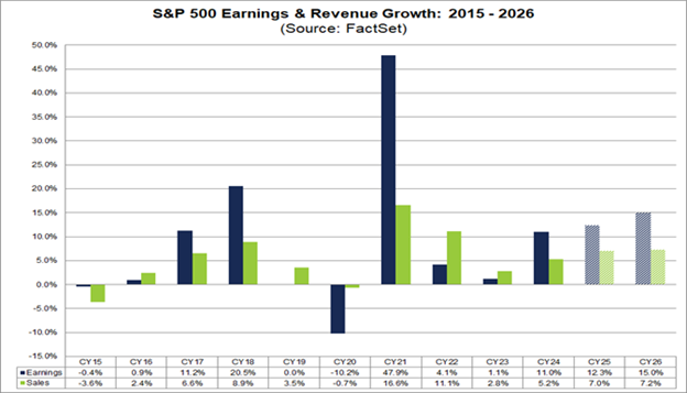 2026 Outlook: Converging Forces Shaping Earnings, Capital Markets ...