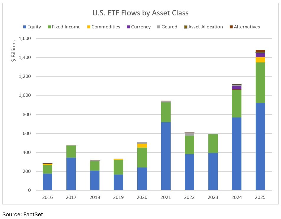 ETF Investors' Identity Crisis