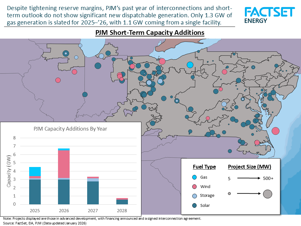 PJM States Urge Action as Delays Threaten Reliability