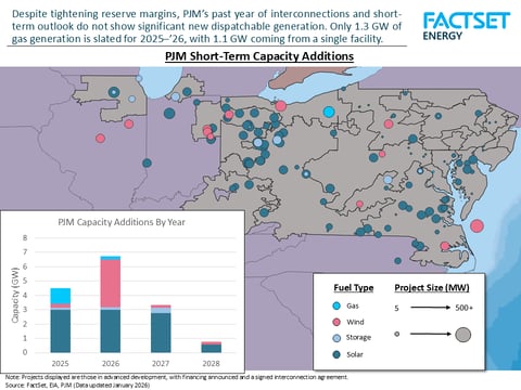 PJM States Urge Action as Delays Threaten Reliability