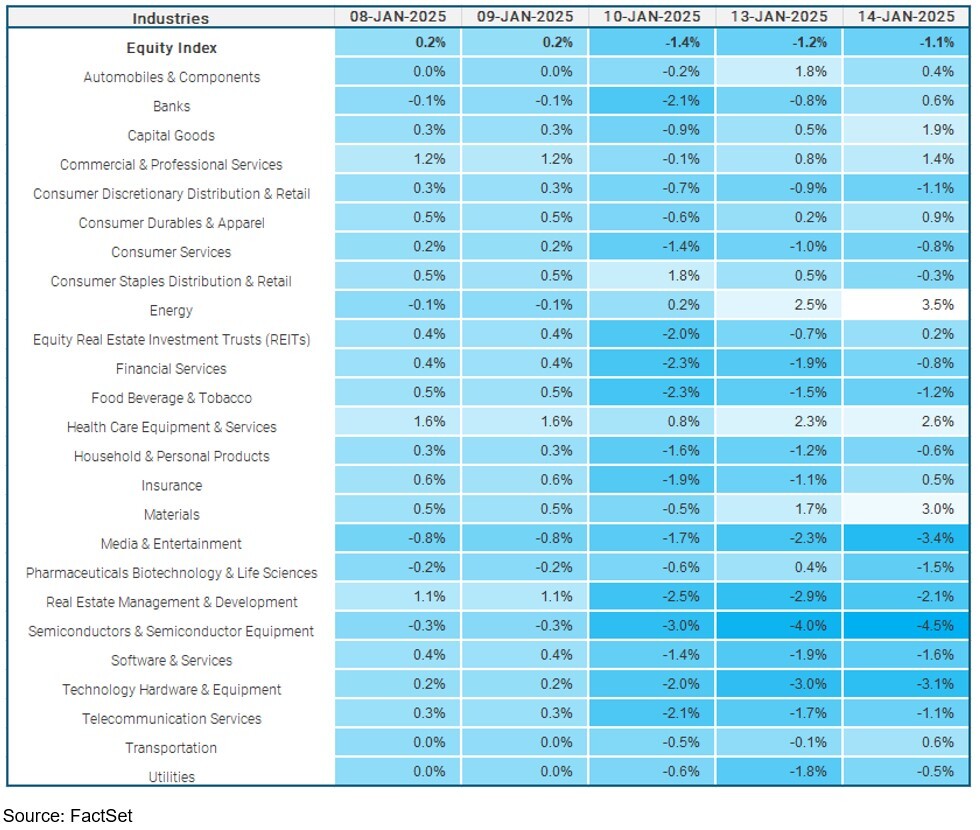 Post-Storm Analysis: How Weather Events Affect Investable Indices and ...