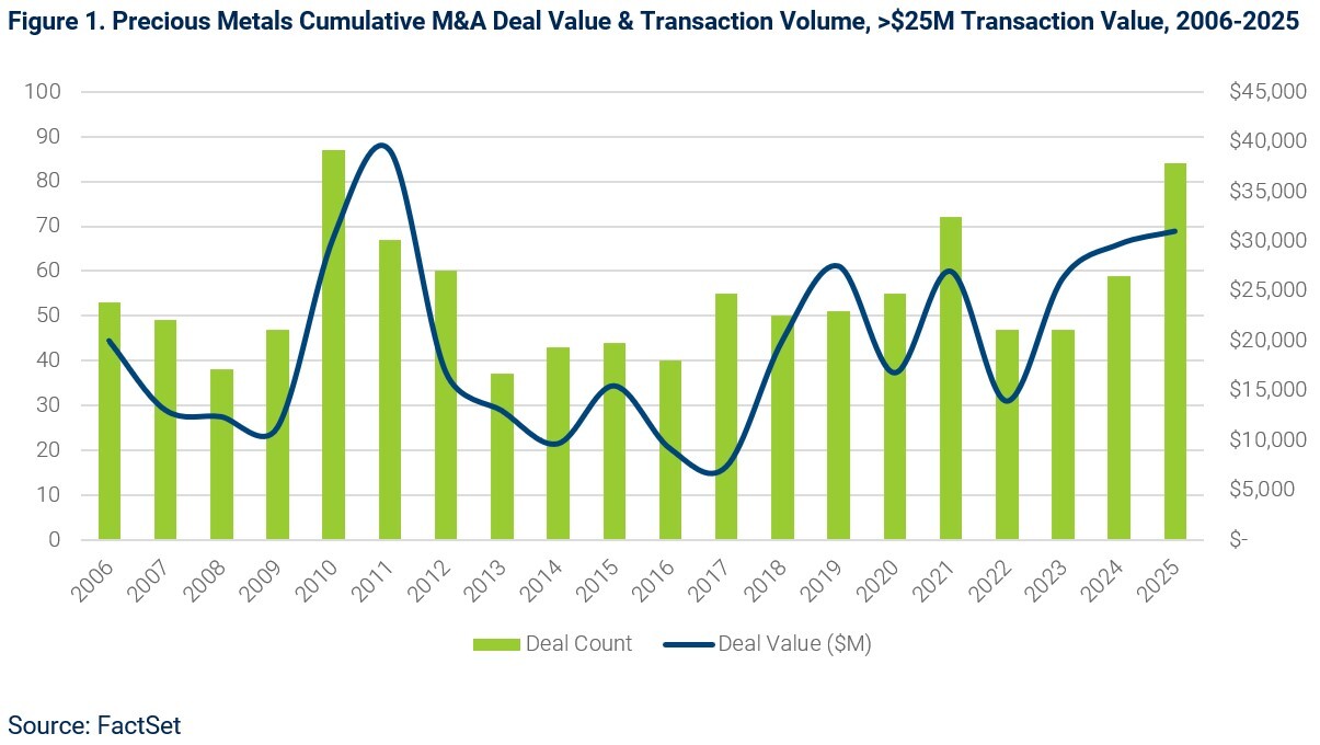 Metals & Mining: 2025 M&A and Equity Capital Markets Insights