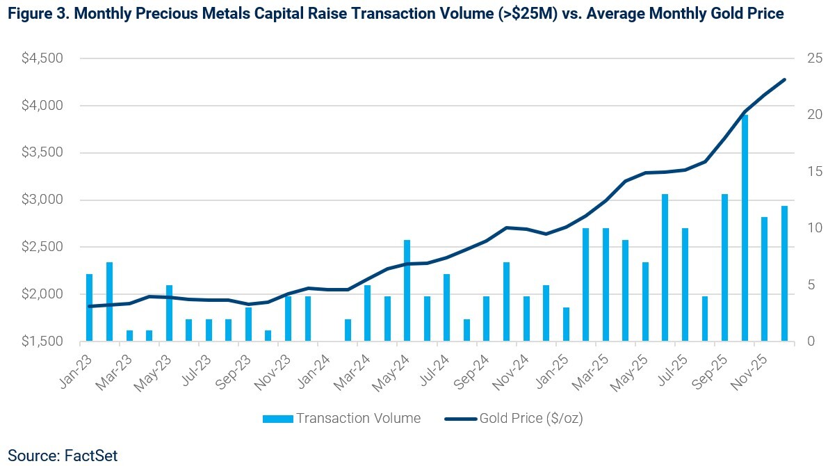 Metals & Mining: 2025 M&A and Equity Capital Markets Insights