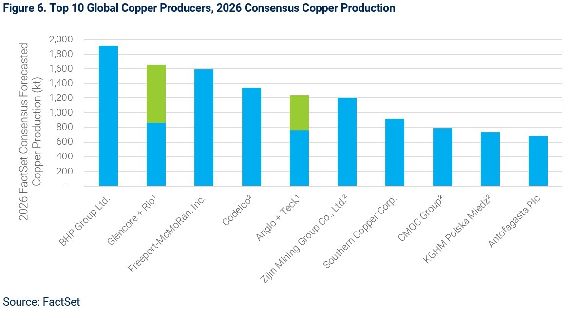 Metals & Mining: 2025 M&A and Equity Capital Markets Insights