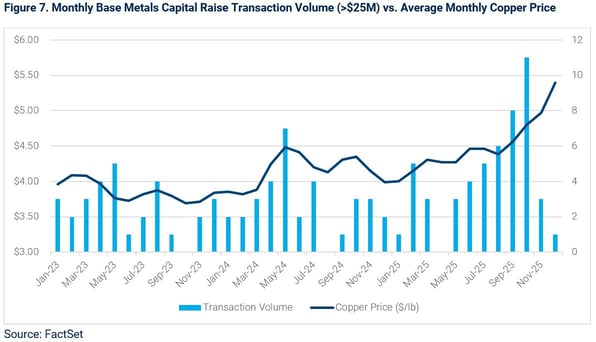 Metals & Mining: 2025 M&A and Equity Capital Markets Insights