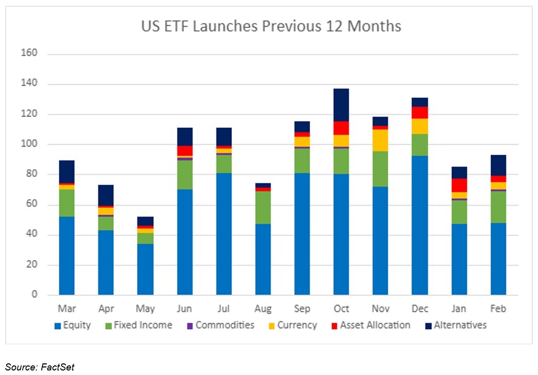 U.S. ETF Monthly Summary: February 2026