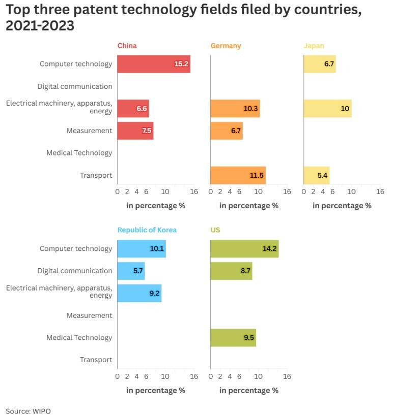 The Robotics Surge: Scale, Private Capital, and Competitive Moats
