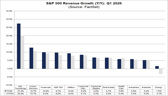 S&P 500 Earnings Season Preview: Q1 2026