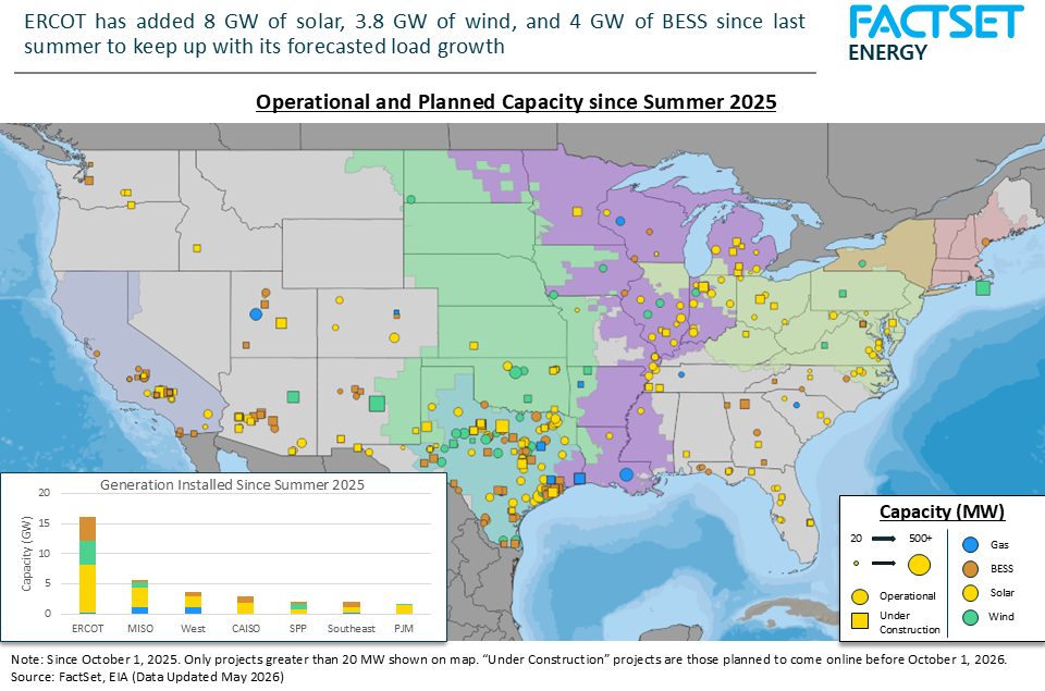 Load Growth in 2026: What It Means for Summer Demand