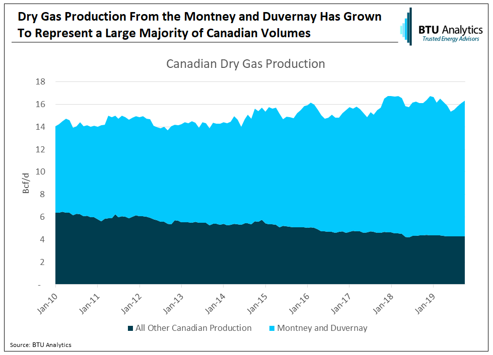 Canadian Natural Gas Production on the Precipice of Decline or Readying ...