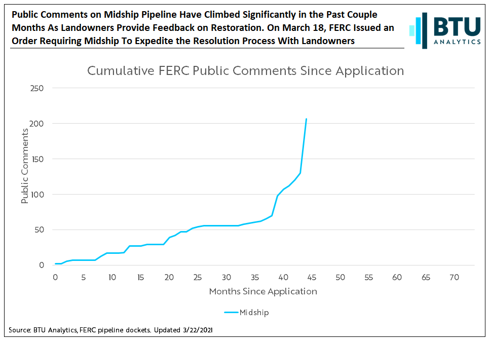 Evolving Role of FERC to Impact Natural Gas Pipelines