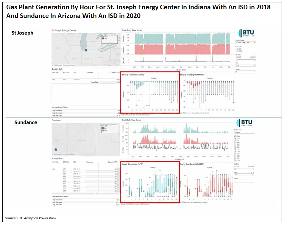 Gas Renewables Integration Continues to Evolve