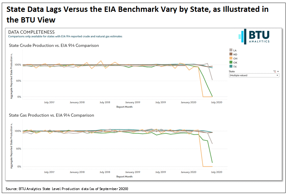 Understanding U.S. Oil and Gas Production Benchmarks