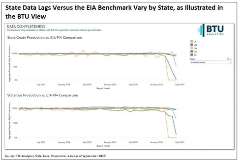 Understanding U.S. Oil and Gas Production Benchmarks