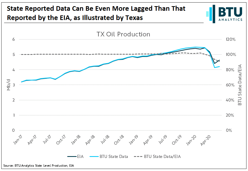 Understanding U.S. Oil and Gas Production Benchmarks