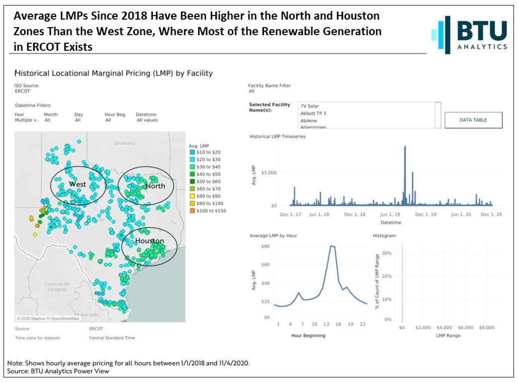 ERCOT Wind Energy Leading to Lower, More Volatile Pricing?